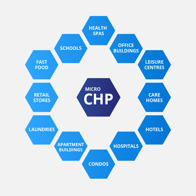 DBS Power and Energy | CHP – How it works